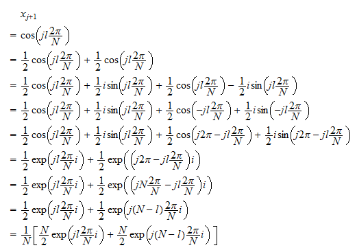 Discrete Fourier Transform Of Cosine And Sine Functions