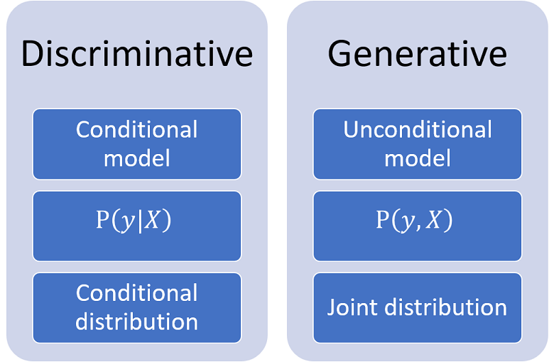 Statistical Model Definition Examples Types Statistical Model Definition Examples Types